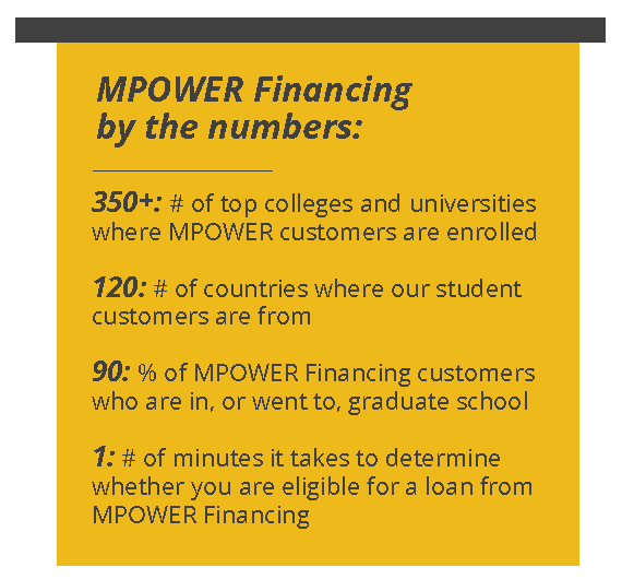 Student Guide: What is MPOWER Financing? | MPOWER Financing